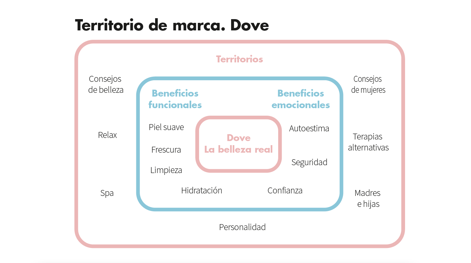 Territorio de marca: ¿qué es y por qué lo necesitas? - Creatibo